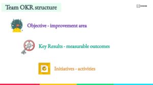 17 Customer Success OKR Examples: Create Meaningful Goals in 2024