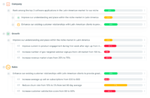 What is OKR? The Meaning, How to Use OKRs, and Examples (2023)