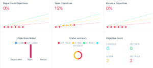 OKR Scoring: 3 Methods for Your Business — Weekdone Blog