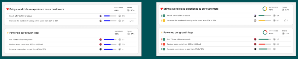OKR Scoring: 3 Methods for Your Business — Weekdone Blog