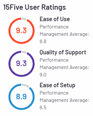 20 Team Goal Tracker Apps Worth The Business Investment