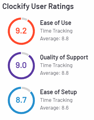 20 Team Goal Tracker Apps Worth The Business Investment