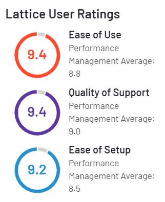 20 Team Goal Tracker Apps Worth The Business Investment
