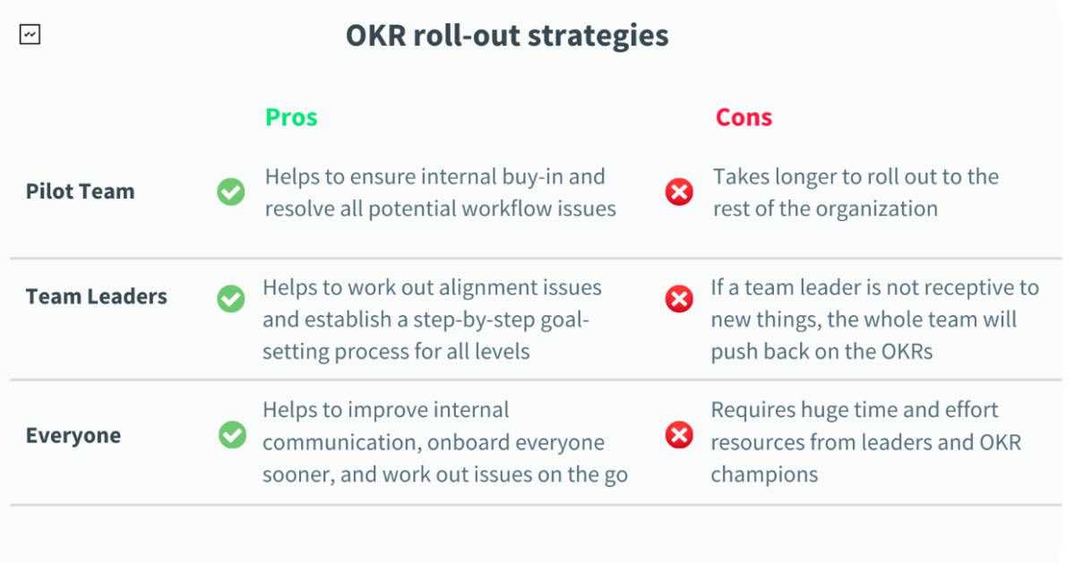How to Implement OKRs? Choose the Best Approach - Weekdone