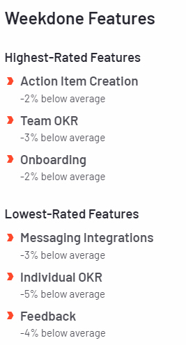 20 Team Goal Tracker Apps Worth The Business Investment