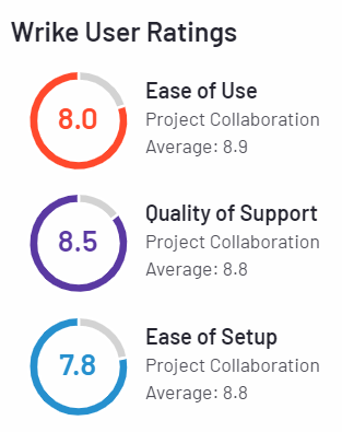 20 Team Goal Tracker Apps Worth The Business Investment