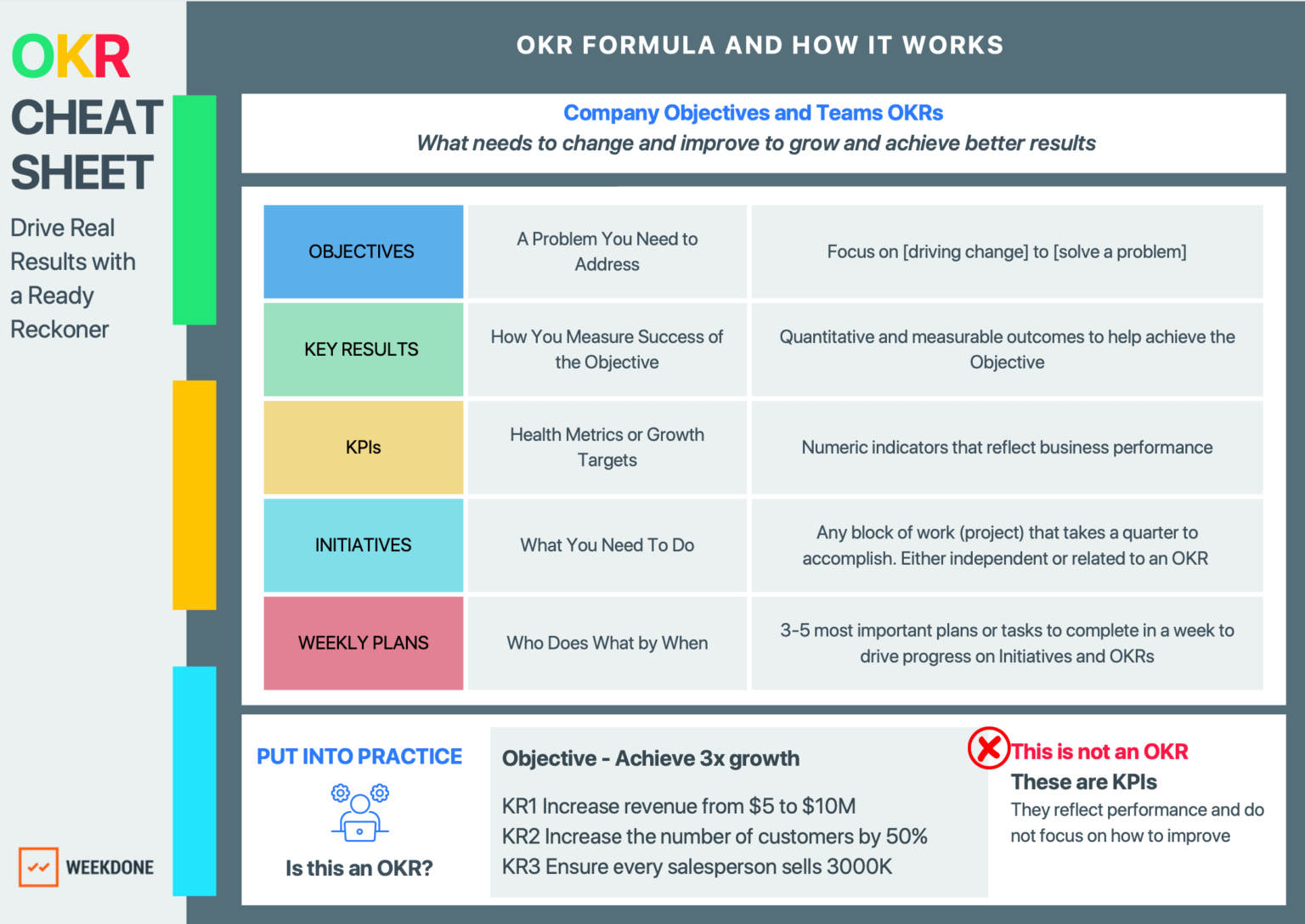 The OKR Cheat Sheet [Free PDF Download] - Weekdone