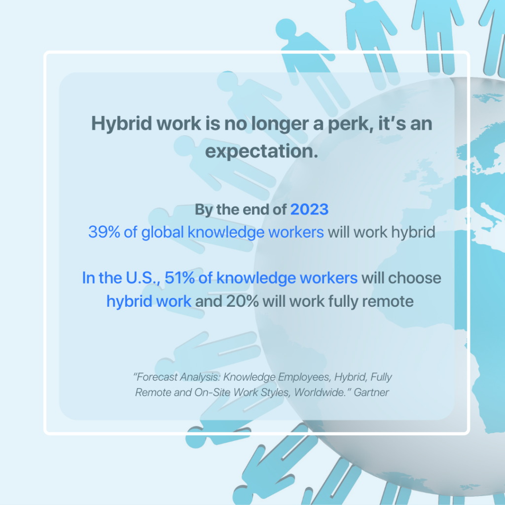 Hybrid Work + OKRs = A Winning Combination for Better Performance